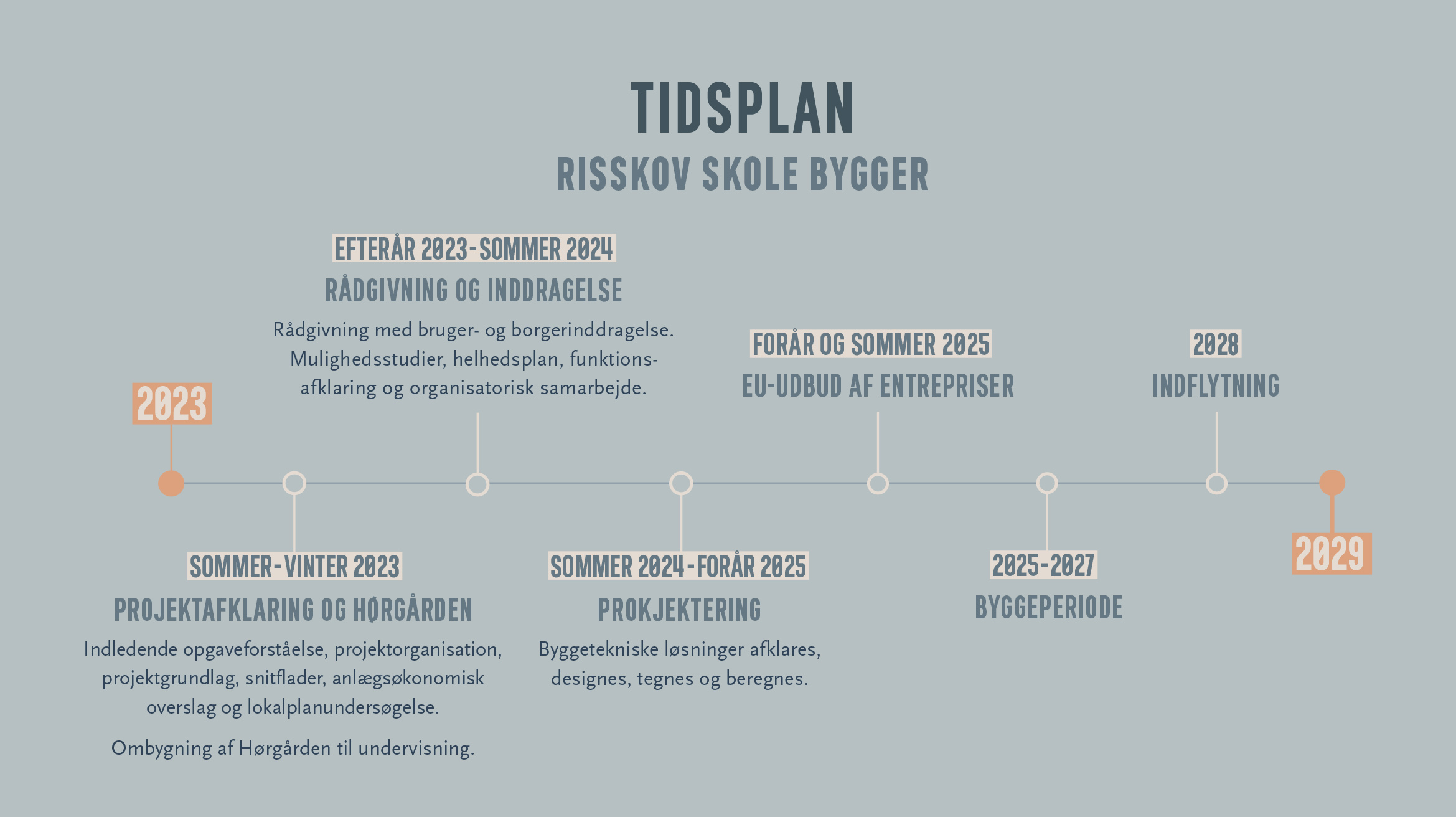 Tidsplan